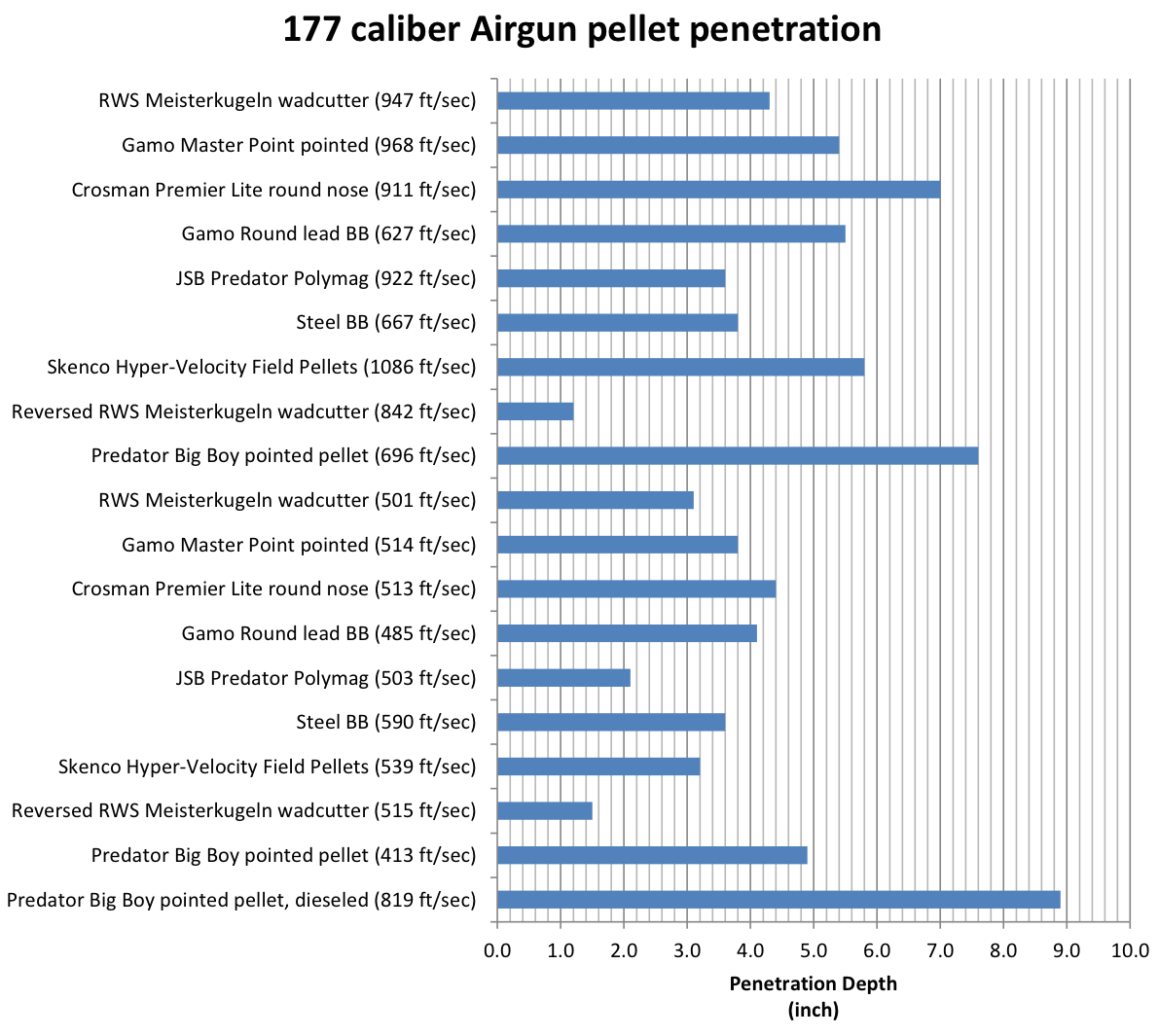 177 Caliber Airgun Terminal Performance