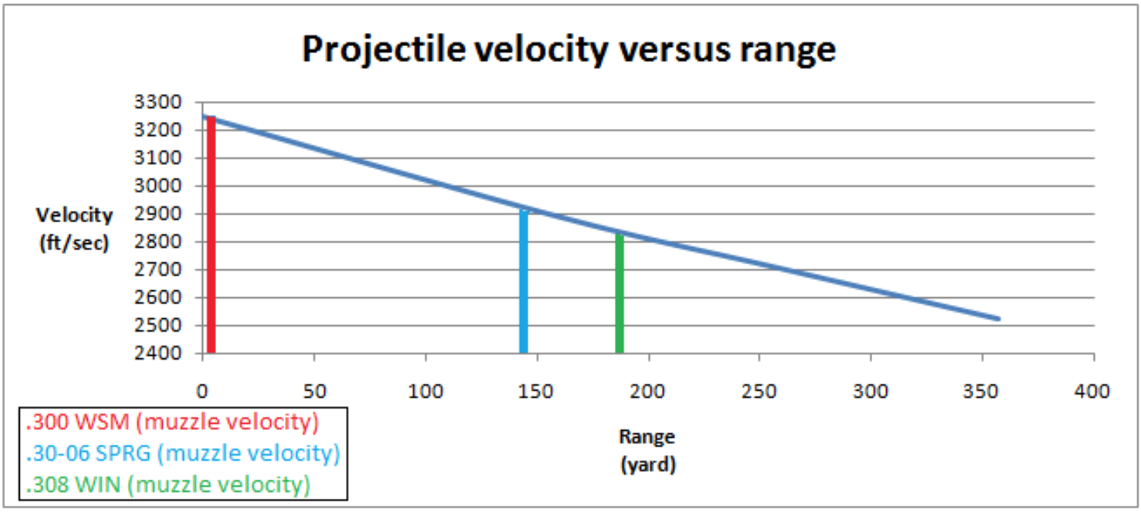 Terminal Performance of the Nosler 150gr AccuBond Fired from a .300 ...