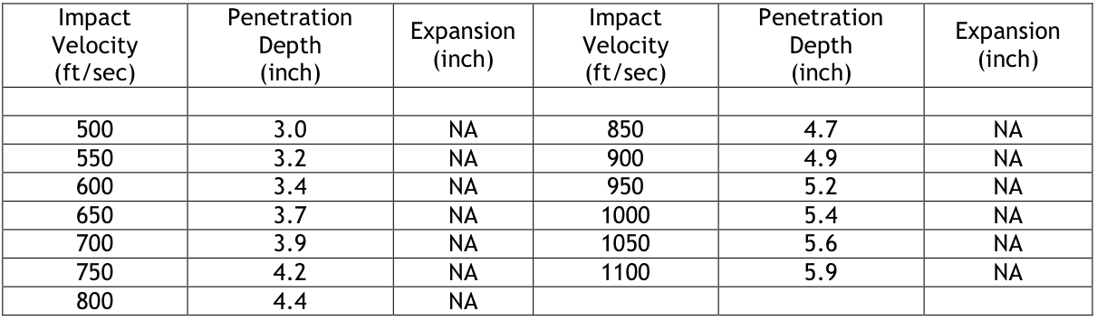 177 Caliber Airgun Terminal Performance
